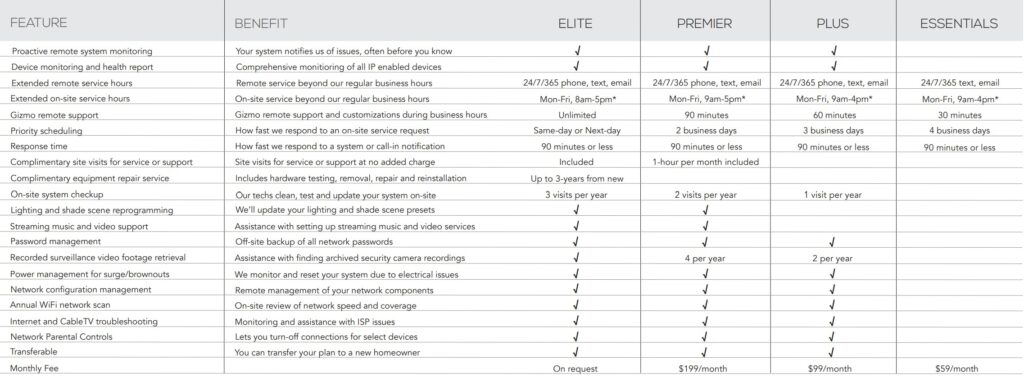 Gizmo Custom Systems Monitoring